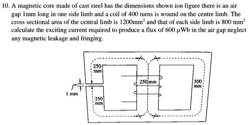 10a magnetic core made of cast steel has the dimensions shown ion ...