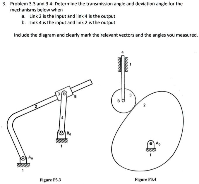 3. Problem 3.3 and 3.4: Determine the transmission angle and deviation ...