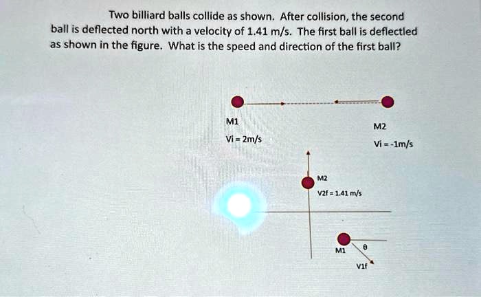 Two billiard balls collide as shown. After collision, the second ball ...