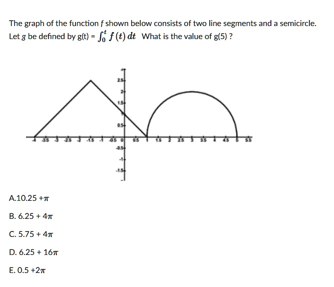 SOLVED:The graph of the function f shown below consists of two line segments and semicircle_ Let ...