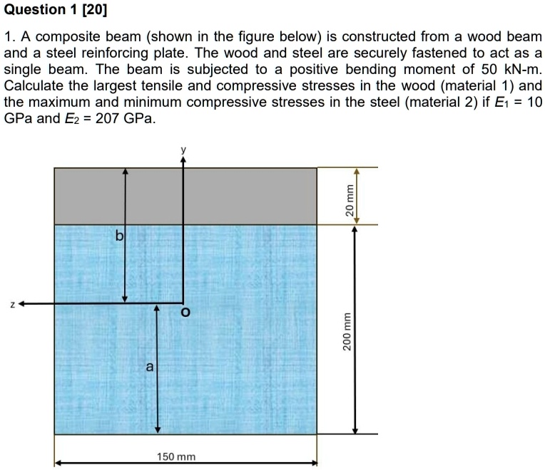 question 1 20 a composite beam shown in the figure below is constructed from a wood beam and a ...