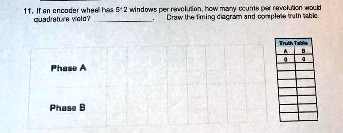 11. If an encoder wheel has 512 windows per revolution, how many counts ...