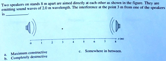 SOLVED: Two speakers on stands 8 m apart are aimed directly at each ...