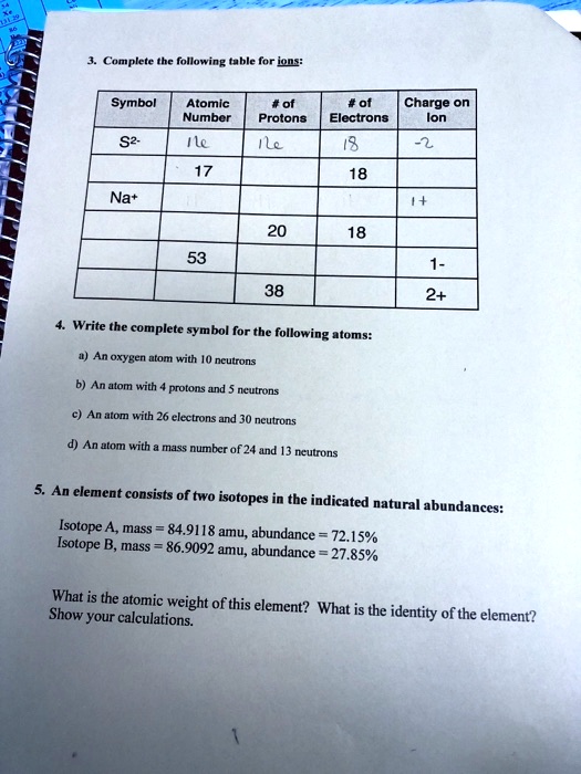 SOLVED:Complete following table for jon:: Symbol Atomic Numbcr Charge ...