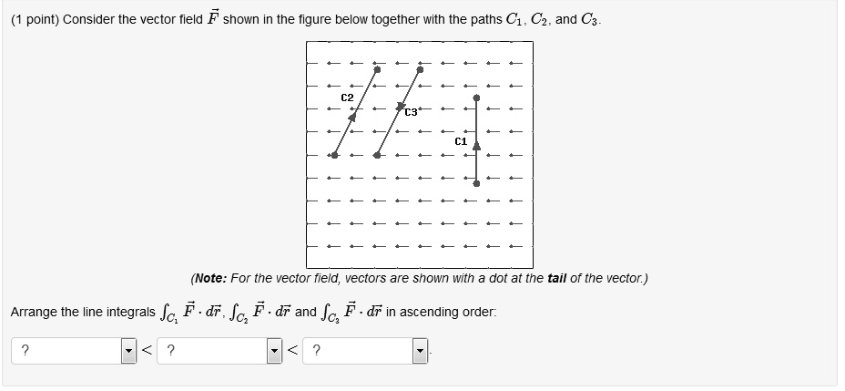 Solved Point Consider The Vector Field F Shown In The Figure Below Together With The Paths C1 