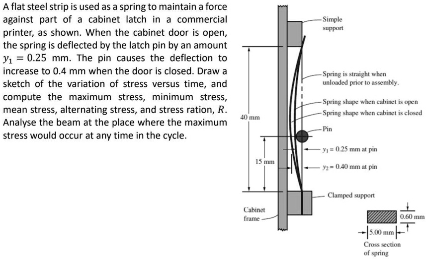 SOLVED: A flat steel strip is used as a spring to maintain a force ...