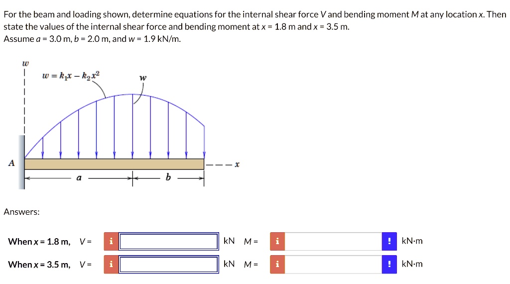 for the beam and loading shown determine equations for the internal ...