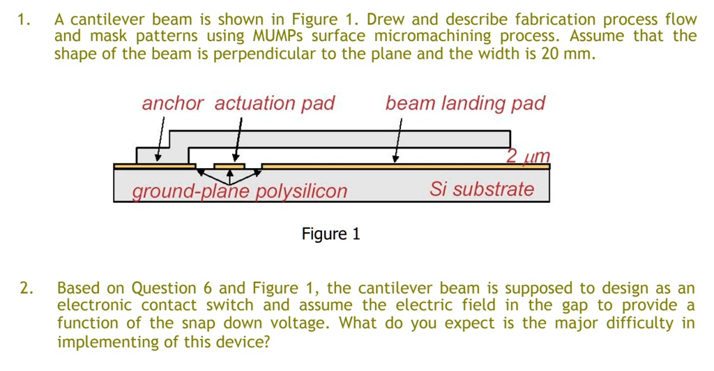 1. A cantilever beam is shown in Figure 1. Drew and describe fabrication process flow and mask ...