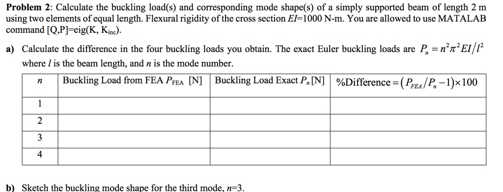 Problem 2: Calculate the buckling load(s) and corresponding mode shape(s) of a simply supported ...
