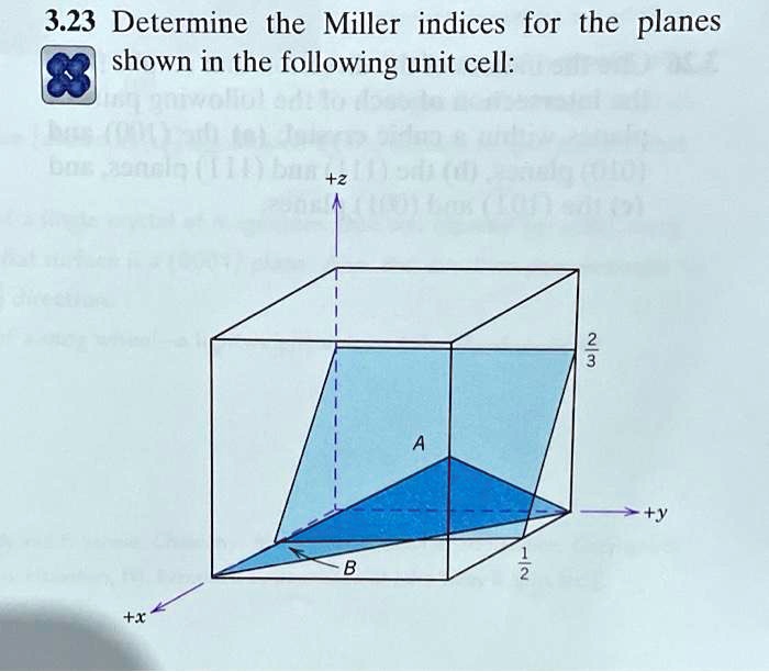 SOLVED: 3.23 Determine the Miller indices for the planes shown in the following unit cell: +2