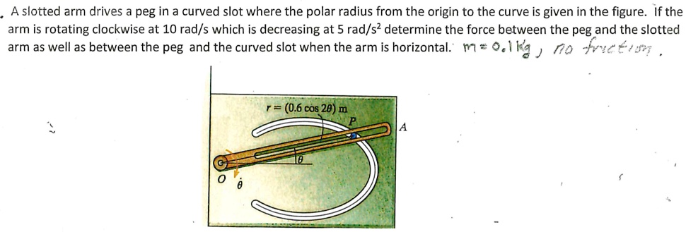[GET ANSWER] a slotted arm drives a peg in a curved slot where the ...