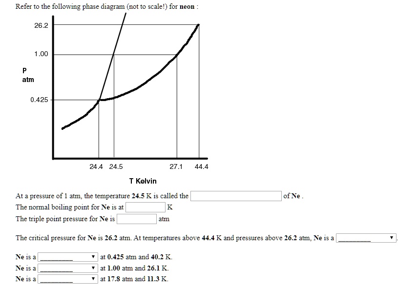 SOLVED: Refer to the following phase diagram (not to scale) for neon ...