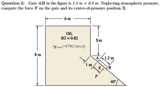 SOLVED: Question 2: Gate AB in the figure is 1.2 m x 0.8 m. Neglecting atmospheric pressure ...