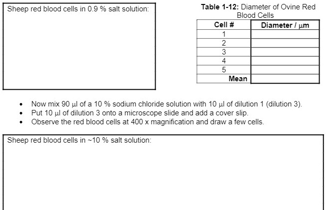 Sheep red blood cells in 0.9% salt solution: Table 1-12: Diameter of ...
