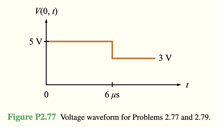In Response To A Step Voltage The Voltage Waveform Shown In Figure Was