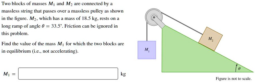 SOLVED: Two blocks of masses M and Mz are connected by massless string that passes over massless ...