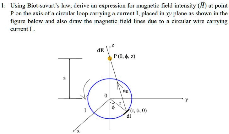 1. Using Biot-savart's law, derive an expression for magnetic field intensity (H⃗) at point P on ...