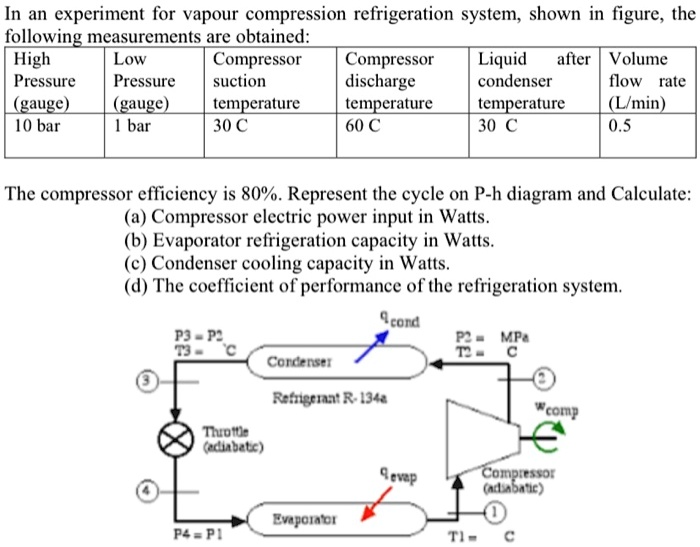 SOLVED: In an experiment for vapor compression refrigeration system ...