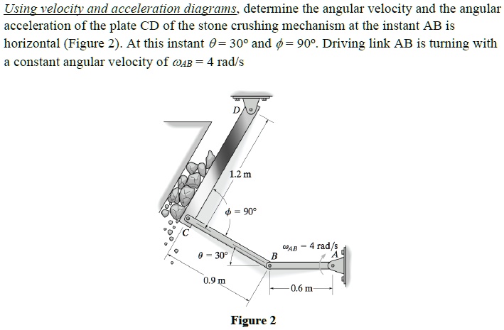 SOLVED: Using velocity and acceleration diagrams, determine the angular ...