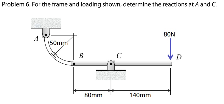 SOLVED: Problem 6. For the frame and loading shown, determine the ...