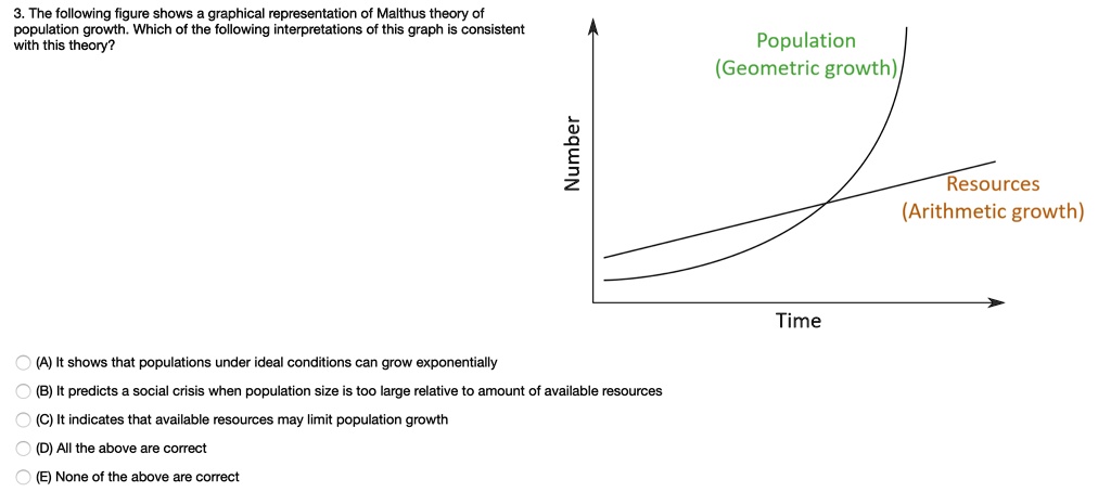 3 the following figure shows graphical representation of...