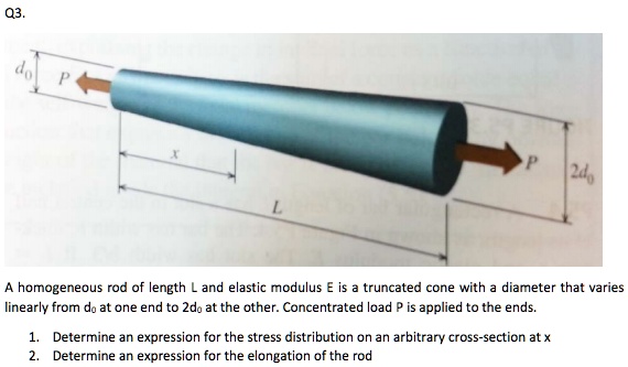 Q3. do P X L P 2do A homogeneous rod of length L and elastic modulus E ...