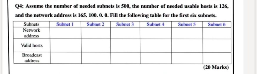 SOLVED: Q4: Assume the number of needed subnets is 500. The number of needed usable hosts is 126 ...