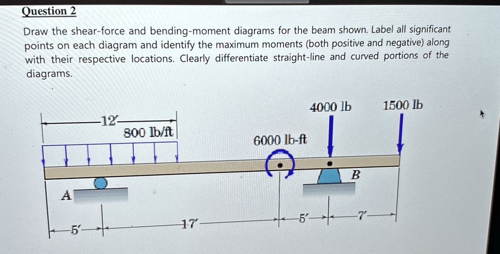 question 2 draw the shear force and bending moment diagrams for the ...