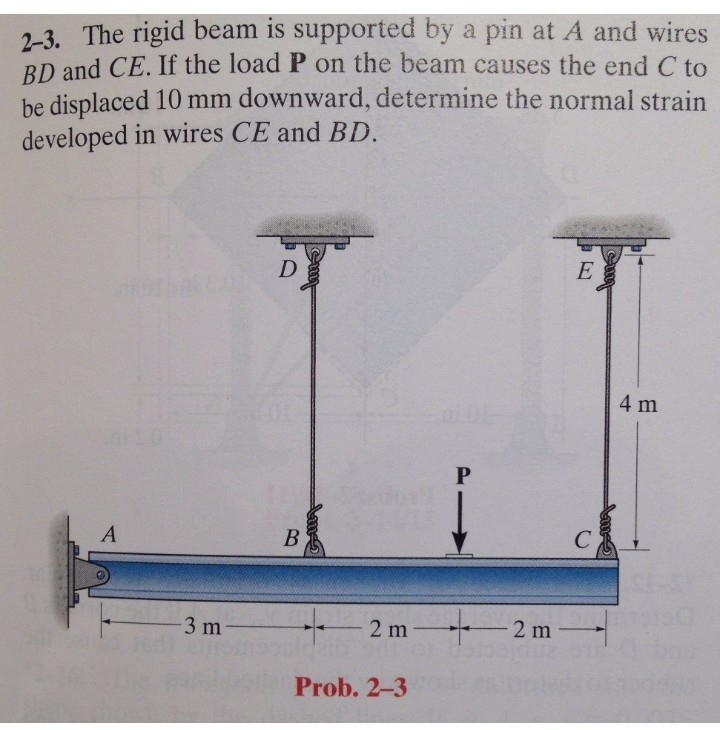 SOLVED: 2-3. The rigid beam is supported by a pin at A and wires B D ...