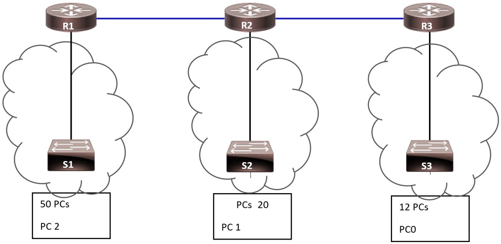 SOLVED: A service provider has given your company network range as following: NID (182.100.172.0 ...