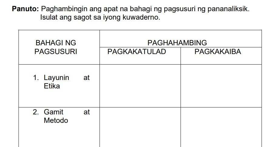 Panuto: Paghambingin ang apat na bahagi ng pagsusuri ng pananaliksik. Isulat ang sagot sa iyong ...