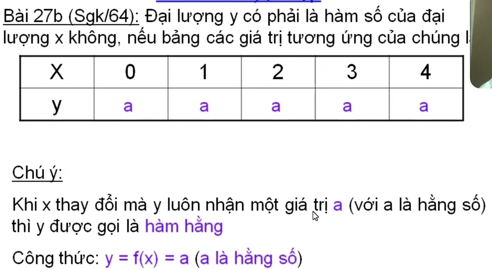 Solved Bà I 27b Sgkl64 Ä áº¡i Lưá£ng Y Có Phải Là Hà M Sá‘ Cá
