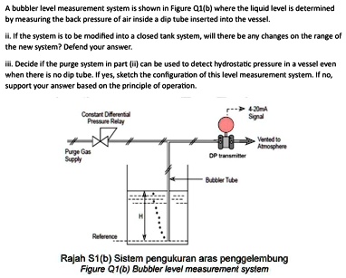 A bubbler level measurement system is shown in Figure Q1(b) where the ...