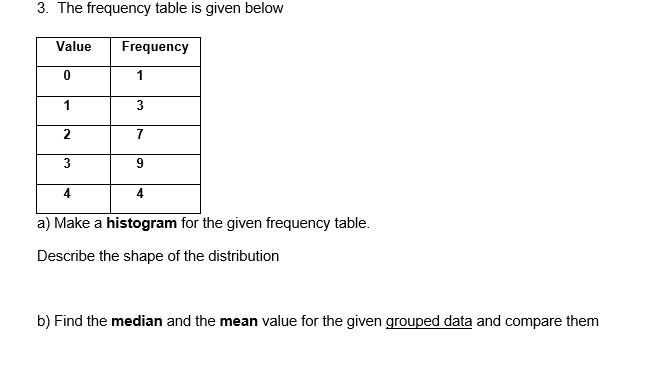 SOLVED: The frequency table is given below Value Frequency a) Make a ...