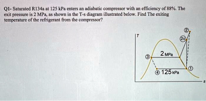 SOLVED: Saturated R134a at 125 kPa enters an adiabatic compressor with ...