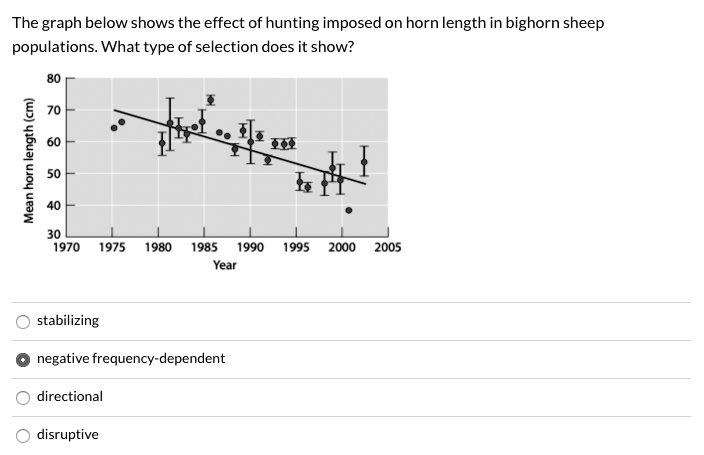 the graph below shows the effect of hunting imposed on horn length in ...