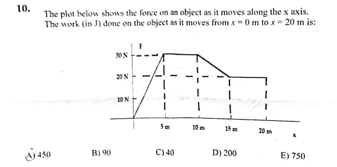 SOLVED: 10. The plot below shows the force on an object as it moves along the x axis. The work ...