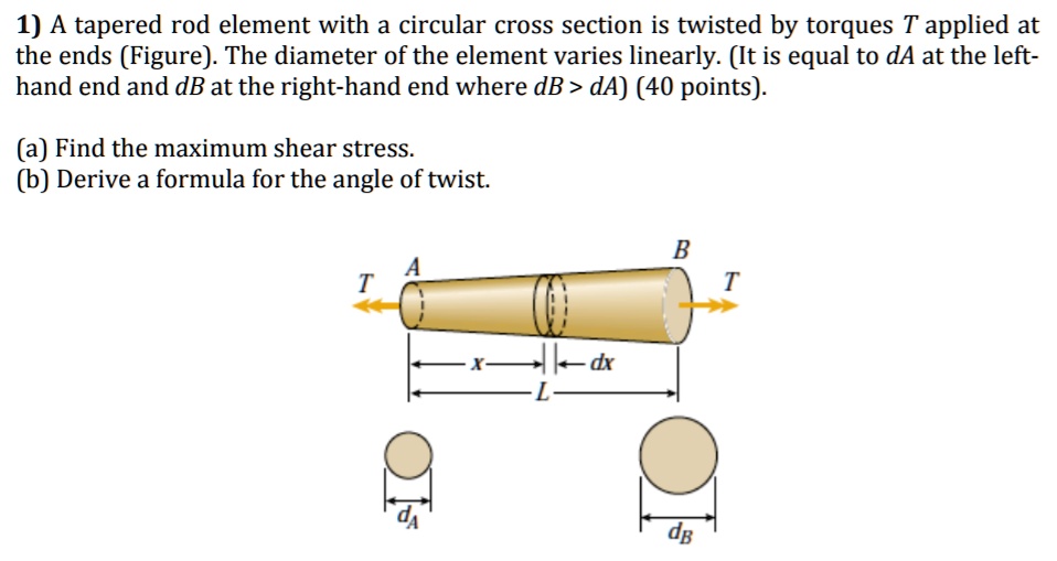 1) A tapered rod element with a circular cross section is twisted by ...