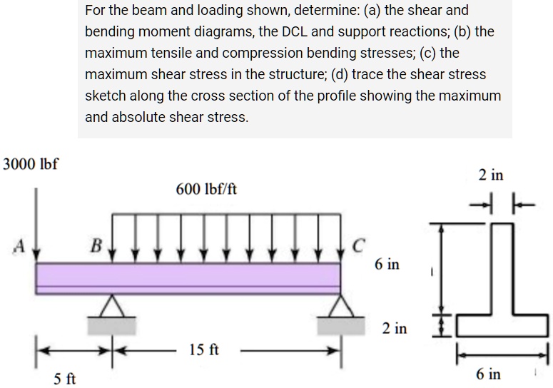 3000 lbf For the beam and loading shown, determine: (a) the shear and ...