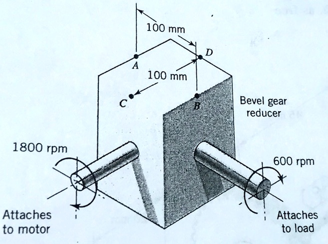 1800 rpm C A 100 mm D 100 mm B Bevel gear reducer 600 rpm Attaches to ...
