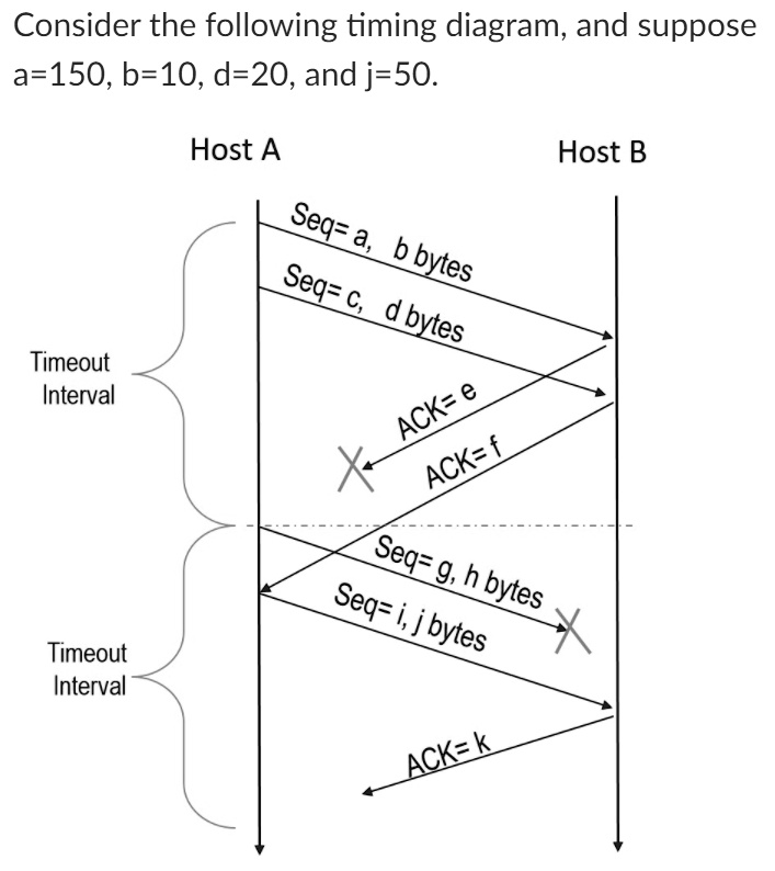 SOLVED: Using the above sequence number timing diagram, answer the ...