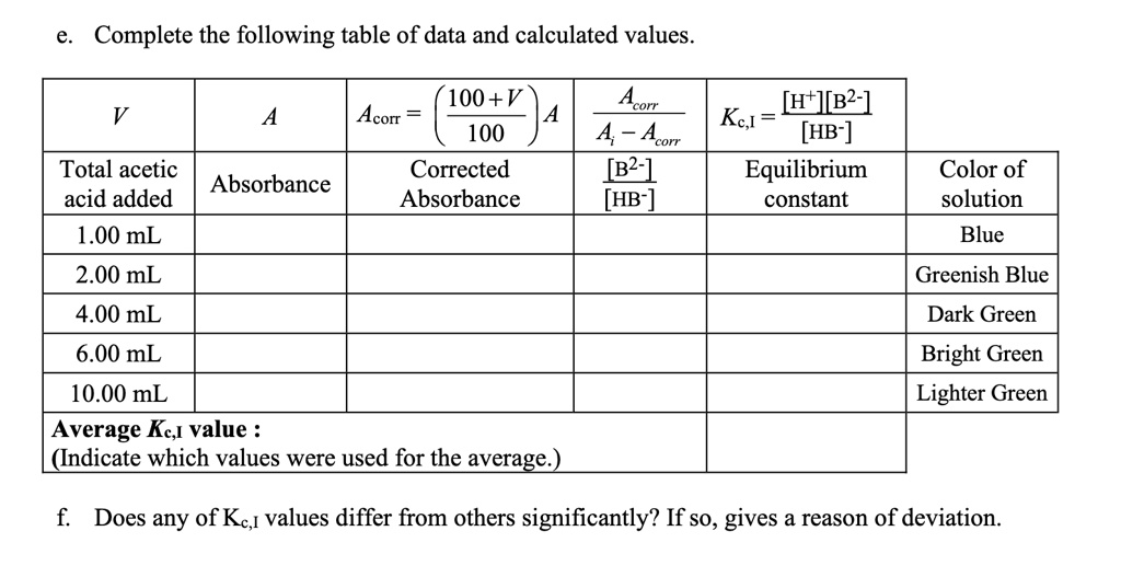 complete the following table of data and calculated values 100v acorr ...