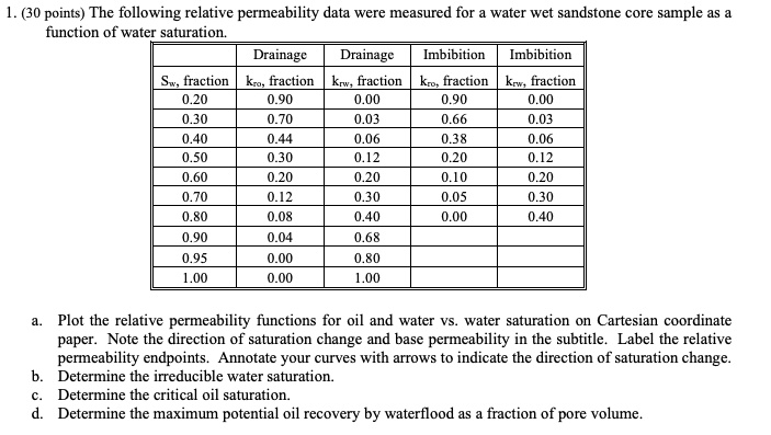 1 30 points the following relative permeability data were measured for ...