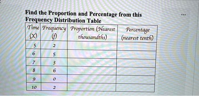 Find the Proportion and Percentage from this Frequency Distribution ...