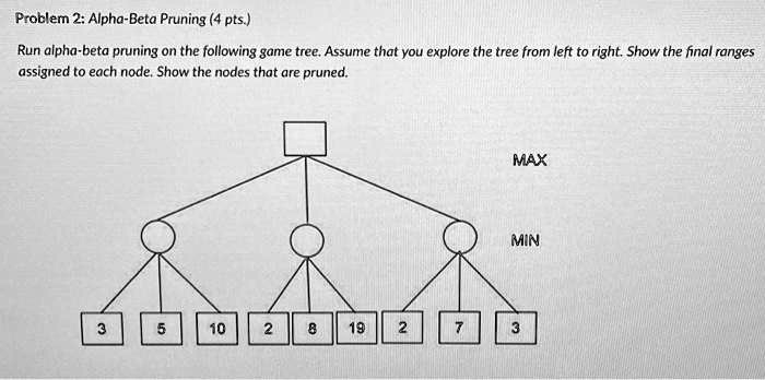 Solved Problem2alpha Beta Pruning4pts Run Alpha Beta Pruning On The Following Game Tree 6662