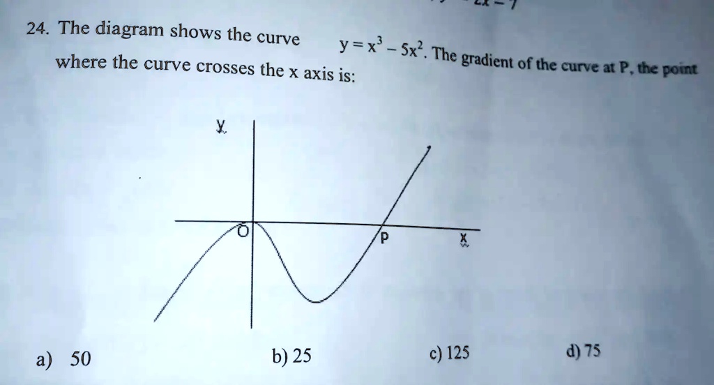 24. The diagram shows the curve y = x^3 - 5x^2. The gradient of the curve at P, the point where ...