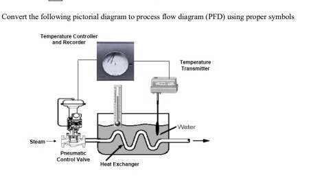 Convert the following pictorial diagram to process flow diagram (PFD ...