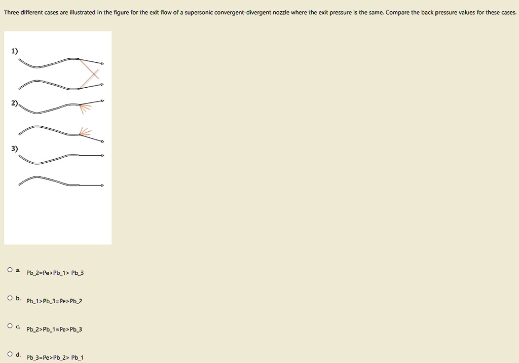 Three different cases are illustrated in the figure for the...