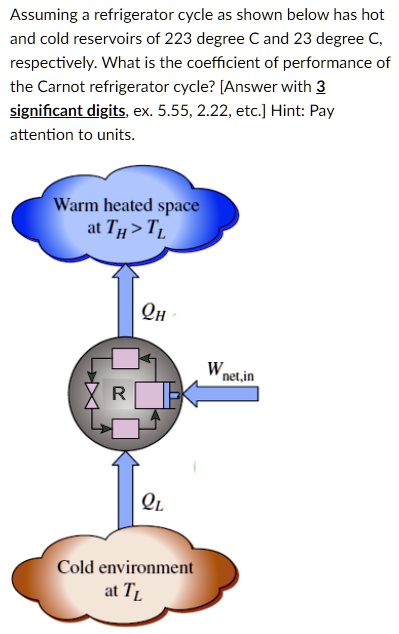 Assuming a refrigerator cycle as shown below has hot and cold ...