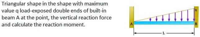 Triangular shape in the shape with maximum value q load-exposed double ...